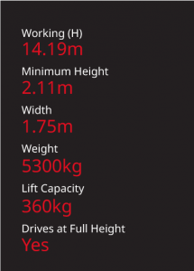 Scissor Lift Electric - Speedy Powered Access